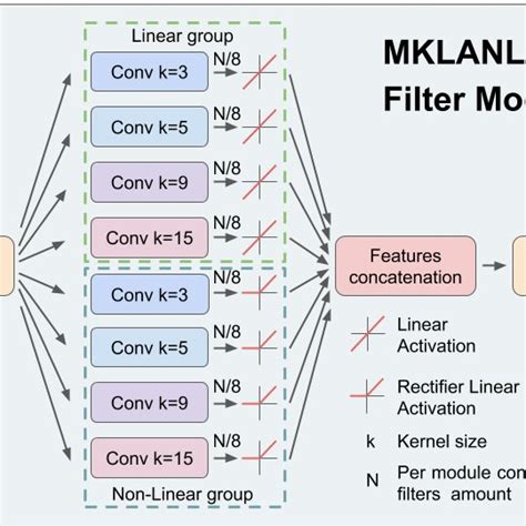 proposed multi kernel linear and non linear filter module download