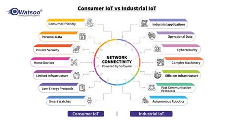 What Is The Difference Between IoT And IIoT In 2025