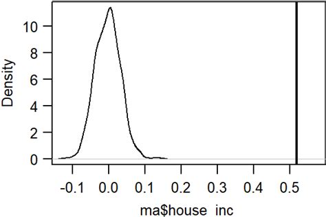 I Spatial Autocorrelation In R Intro To GIS And Spatial Analysis