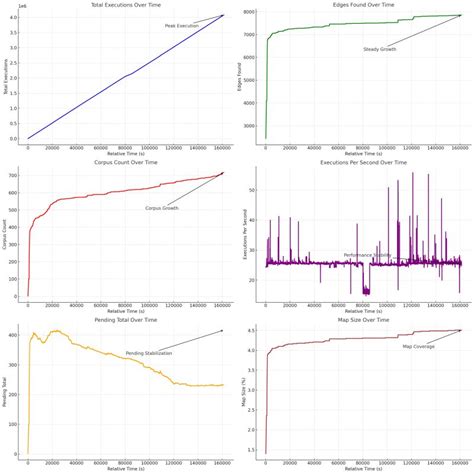 Fuzzing Infosec Dhiraj Mishra