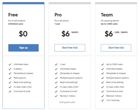 Best System Design Tools Ranked And Reviewed