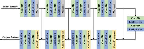 Schematic Diagram Of U Net Model Download Scientific Diagram