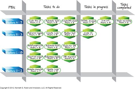 Chapter 20 Of Essential Scrum Sprint Execution Innolution