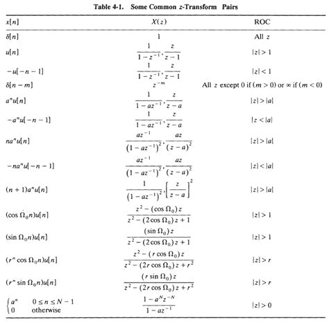 Regex Python Re Error Bad Escape S At Position Stack Overflow