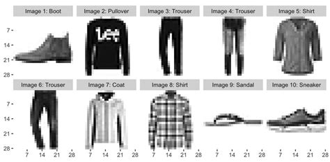 Muhammad Rizwan Munawar On Linkedin Computervision Objectdetection