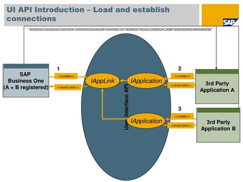 Ppt The User Interface Api Unit Objectives Powerpoint Presentation