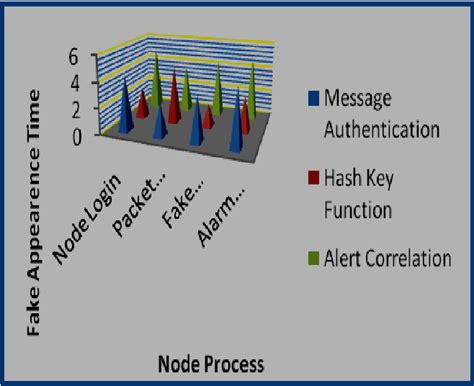 figure 4 from identification of dropout packets in wireless sensor networks semantic scholar