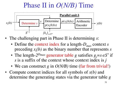 Ppt Fast Parallel Algorithms For Universal Lossless Source Coding