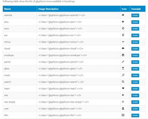 Awesome Bootstrap Glyphicons Icon Sets Onaircode
