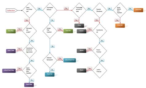 Java 8 List To Map Maps Location Catalog Online