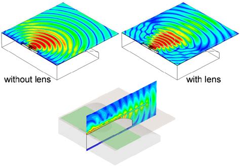 Simulated Electric Field On Horizontal And Vertical Cut Planes