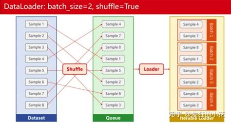 Pytorch深度学习实践笔记8（b站刘二大人） Csdn博客