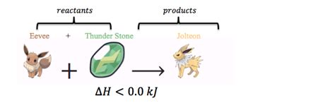 Eevee Evolutions Stones
