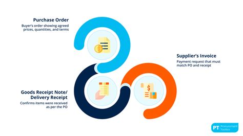Three Way Matching — Definition Example And Best Practices