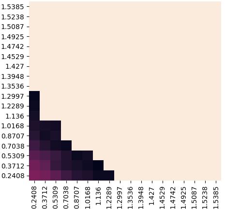 Python Seaborn Heatmap With Varying Cell Sizes Stack Overflow
