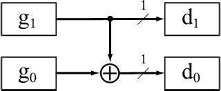 Figure From A Very Compact Rijndael S Box Canright Semantic Scholar