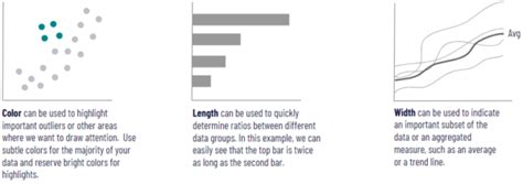 Using Neuroscience To Enhance Data Visualization And Maximize Speed To Insight Sparq