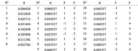 Table 1 From Active Learning The Coarse Grained Energy Landscape For Water Clusters From Sparse