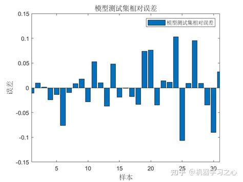 jcr一区级 matlab实现dbo transformer lstm多变量回归预测 知乎