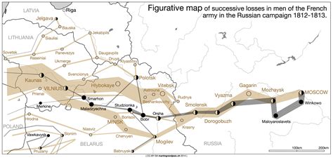 Historical Data Visualization Minards Map Vectorized And Revisited