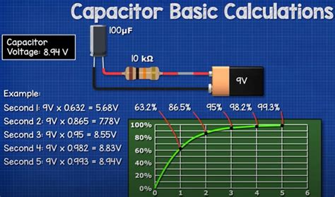 Capacitor Basic Calculations The Engineering Mindset