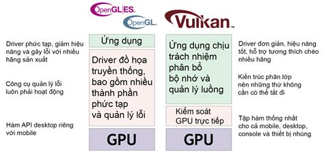 Vulkan Api Mà Galaxy S7 Hỗ Trợ Là Gì Và Nó Giúp Việc Chơi Game đồ Hoạ