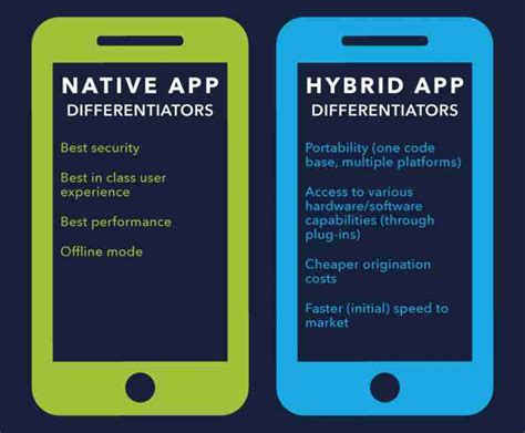 Hybrid Vs Native App Development Which Is Better