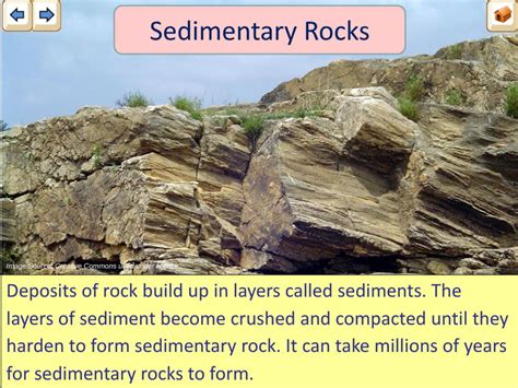 Sedimentary Igneous And Metamorphic Rocks Teaching Resources