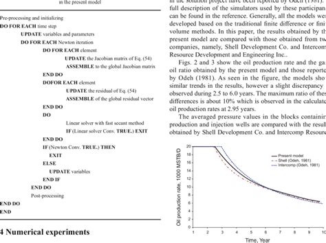 Algorithmic Outline Of The Various Parts Of Calculations Download Table