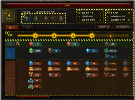 Season Pass Event Game Guides Mu Online Guides