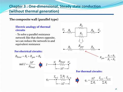 Ppt One Dimensional Steady State Conduction Powerpoint Presentation