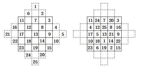 奇数阶幻方构造方法的原理是什么? 知乎 奇数阶幻方构造方法的原理是什么? 知乎