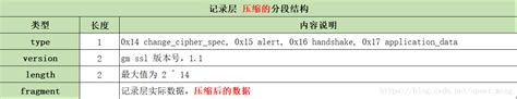 国密ssl协议开发总结（附报文详细分析） 0xe013 csdn博客