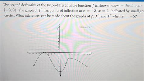 Solved Question Chegg Com
