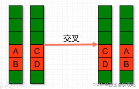优化算法 遗传算法优化神经网络超参数精简版 Csdn博客