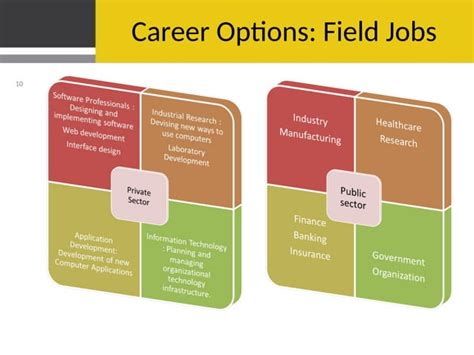 Cse Ppt For Induction Program For Computer Science And Engineering Ppt