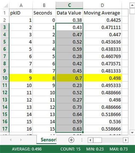 SQL Server T SQL Code To Calculate A Moving Average