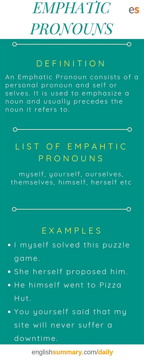 Emphatic Pronoun In English Emphatic Pronoun Examples Pronoun