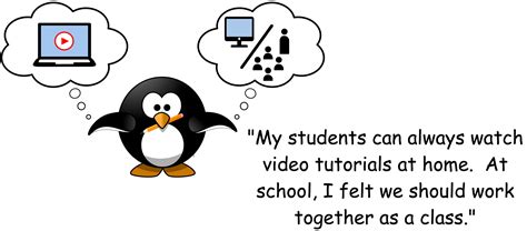Free Ready To Use Scratch Lesson