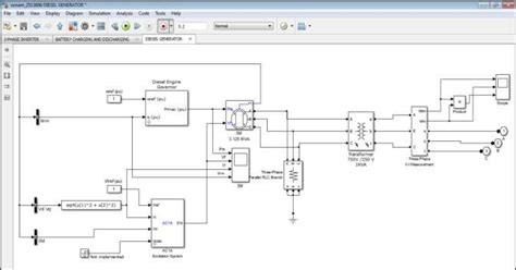 Simulink Model Of Diesel Generator Set Download Scientific Diagram