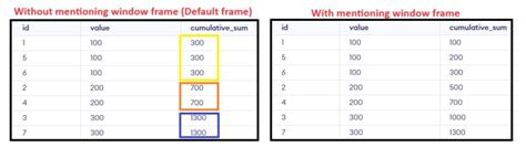 how to create table statements with sql queries jayesh pawar 💎 posted