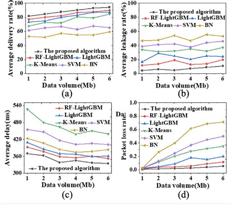 figure 9 from application of data mining combined with k means clustering algorithm in