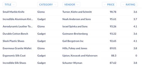 Important Sql Functions Every Data Analyst Must Know