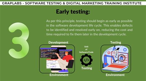 PPT Principles Of Software Testing PowerPoint Presentation Free Download ID 12216982