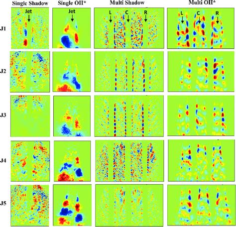 dmd spatial modes as afunction of j level for the single element