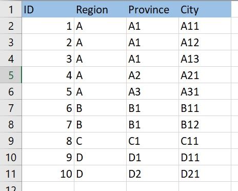 Arcmap Displaying Attribute Tables With Merged Cells In ArcGIS Desktop Geographic