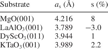Substrate Material Its Lattice Parameter A S And Calculated In Plane Download Table