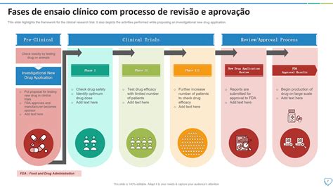 Os 10 Principais Modelos Ppt De Fases De Ensaios Clínicos Com Exemplos
