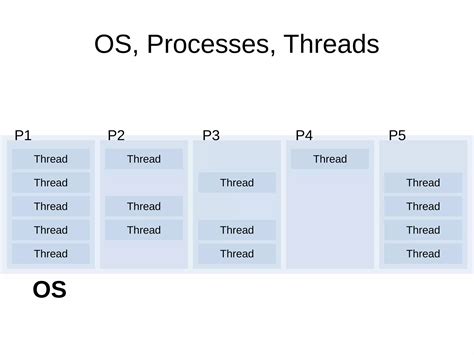 rust threads pdf programming languages computing