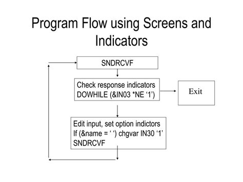 PPT CL Programming With Display Files PowerPoint Presentation Free Download ID 4295386